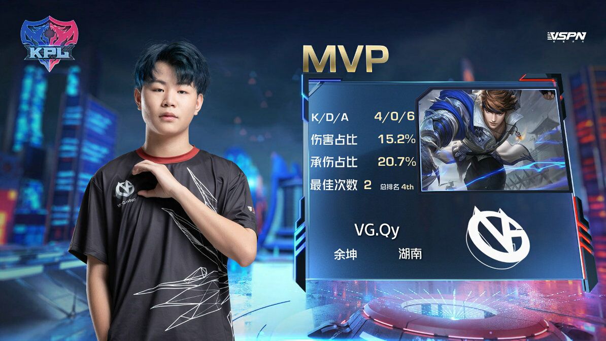【深度复盘】2020KPL秋季赛VG对阵KS.YTG赛评-王者荣耀官方网站-腾讯游戏